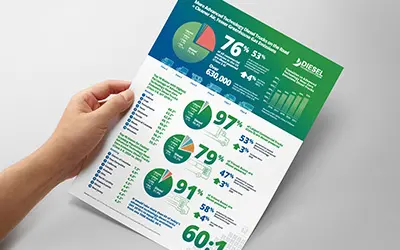Diesel Technology Forum Expo - Celerate: CRM Software & Web Development ...